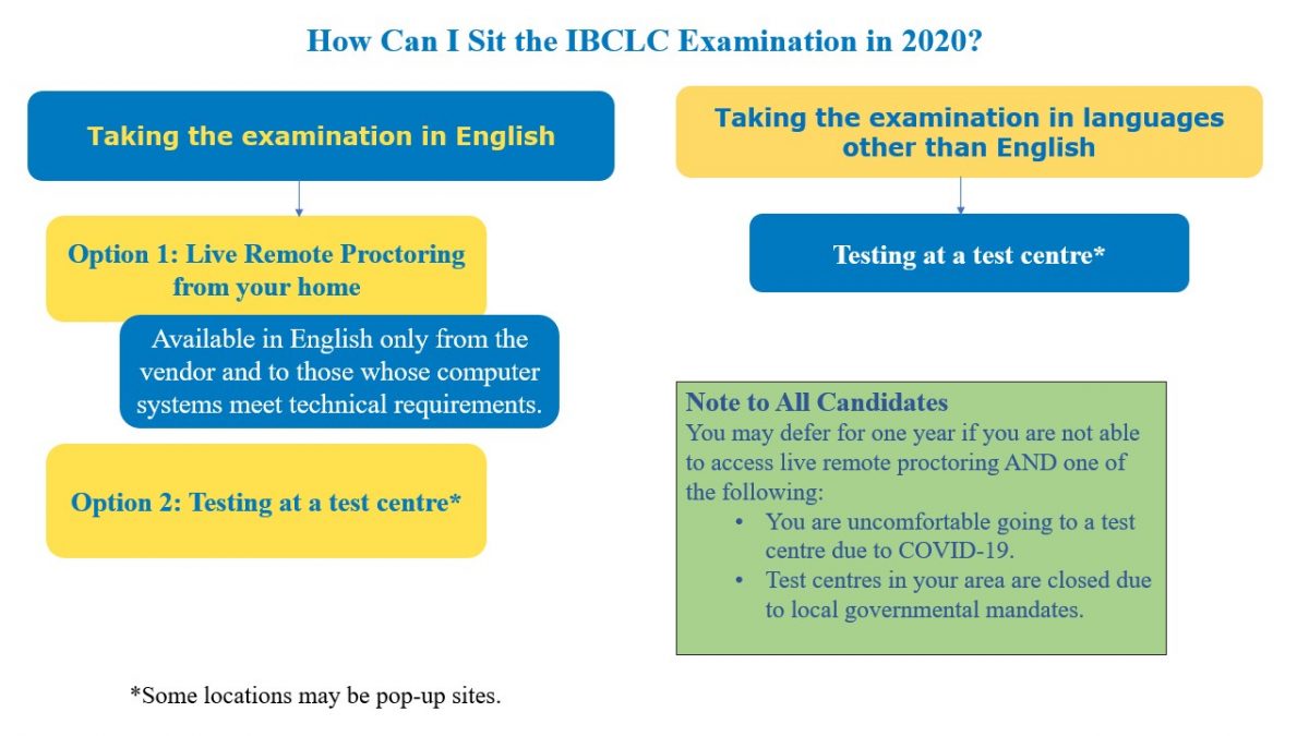 LRP-Decision-Map – IBCLC Commission