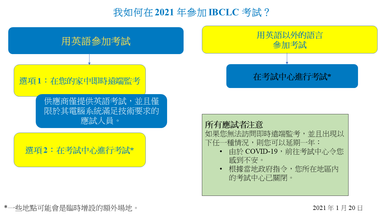 2021_January_20_LRP_Decision_Map_FINAL_CHINESE TRADITIONAL – IBCLC ...