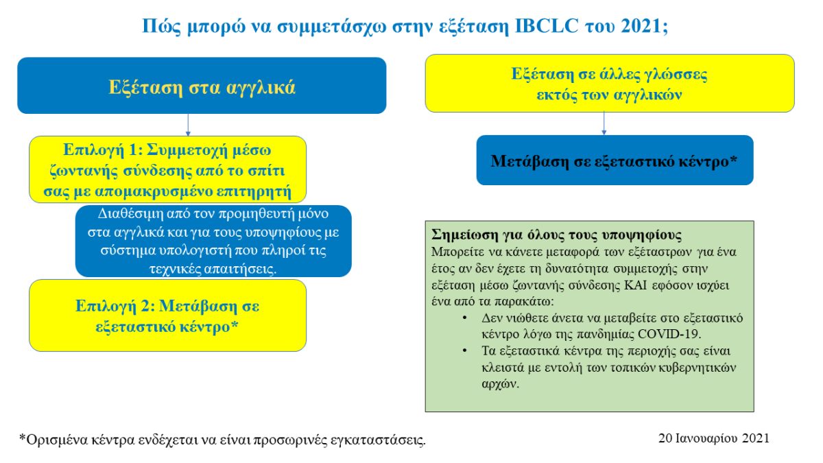 2021_January_20_LRP_Decision_Map_FINAL_GREEK – IBCLC Commission