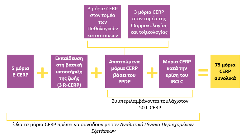 Διευκρίνηση για τη διαδικασία της Αυτοαξιολόγησης και της ...